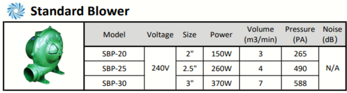 POTENZA STANDARD BLOWER